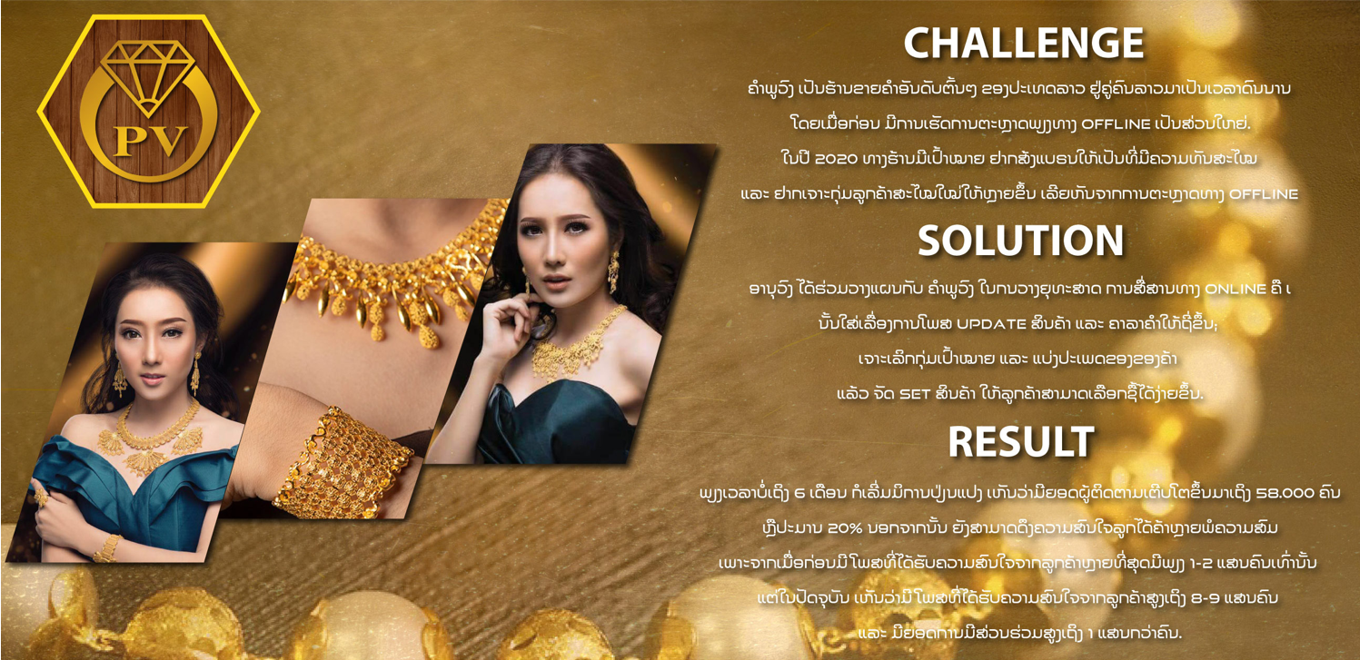 Brand Showcase – Anouvong Marketing