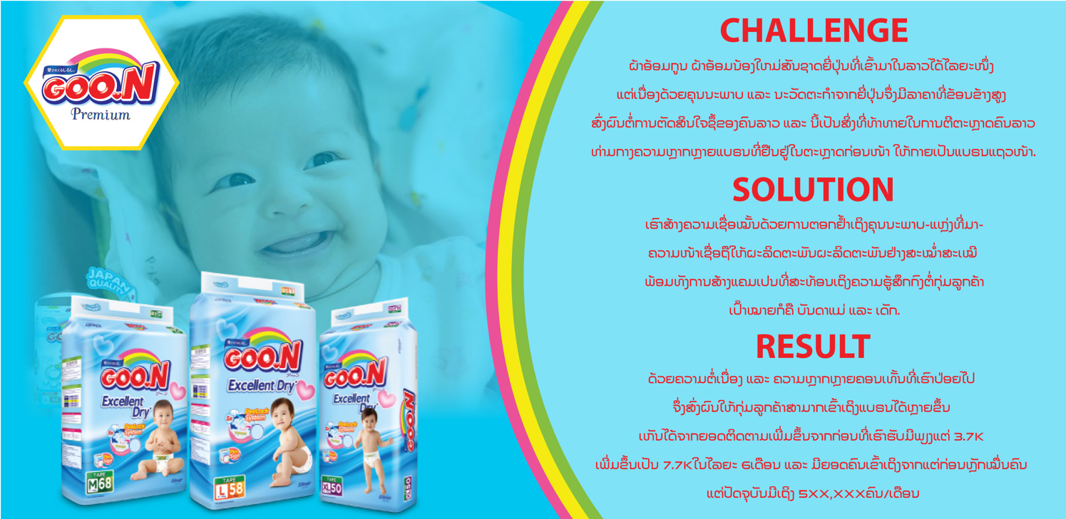 Brand Showcase – Anouvong Marketing